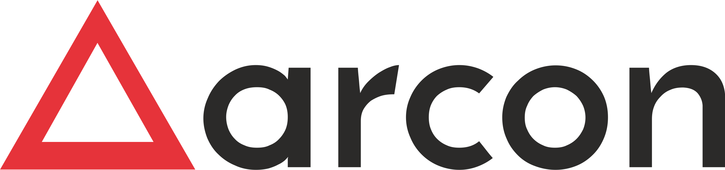 Privileged Account Management